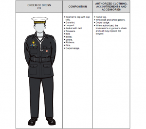 Dress Orders » 358 Royal Canadian Sea Cadets Corps - Sir Isaac Brock